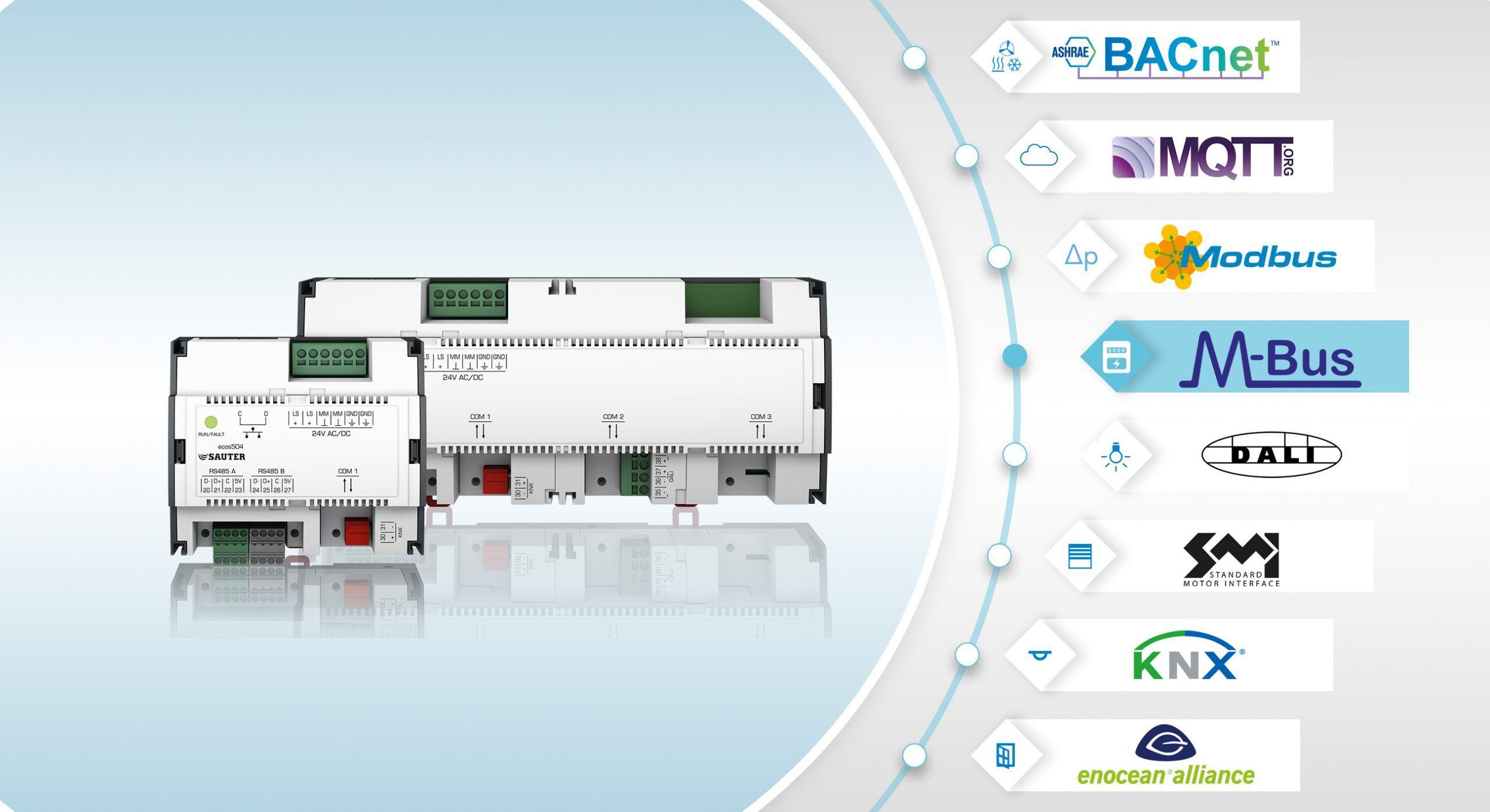 Raumautomationsstationen ecos504/505 neu mit M-Bus-Schnittstelle ...